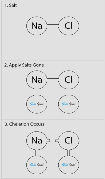 Fleet - Winter Maintenance Guide - Glacier Chain Supply, Inc.